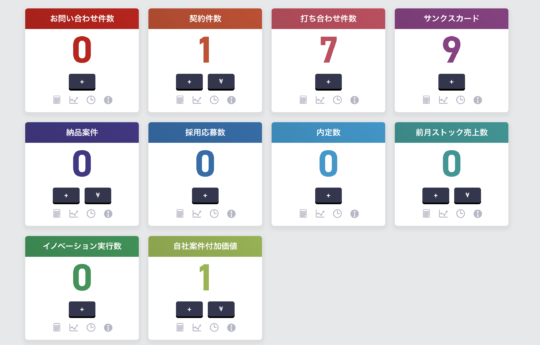 業務の見える化ってなに？見える化の方法やメリット・おすすめツールを紹介 | mieruは、シンプル操作で管理できるKGI・CSF・KPI ...